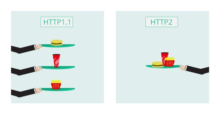 Does Your Website Need SSL Certificate? - Alcinder Tech Does Your Website Need SSL Certificate? - Alcinder Tech